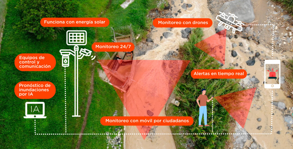 Cómo está cambiando la inteligencia artificial los sistemas de alertas tempranas - Telemetrik