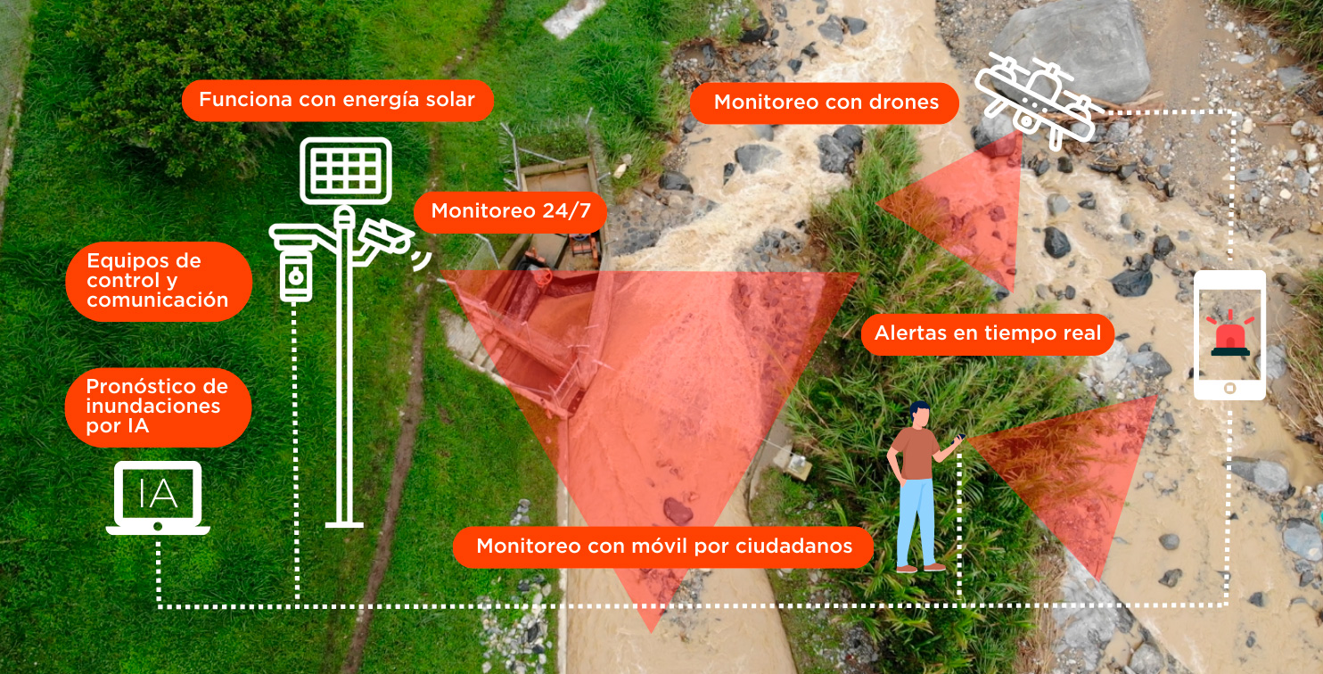 Cómo está cambiando la inteligencia artificial los sistemas de alertas tempranas - Telemetrik