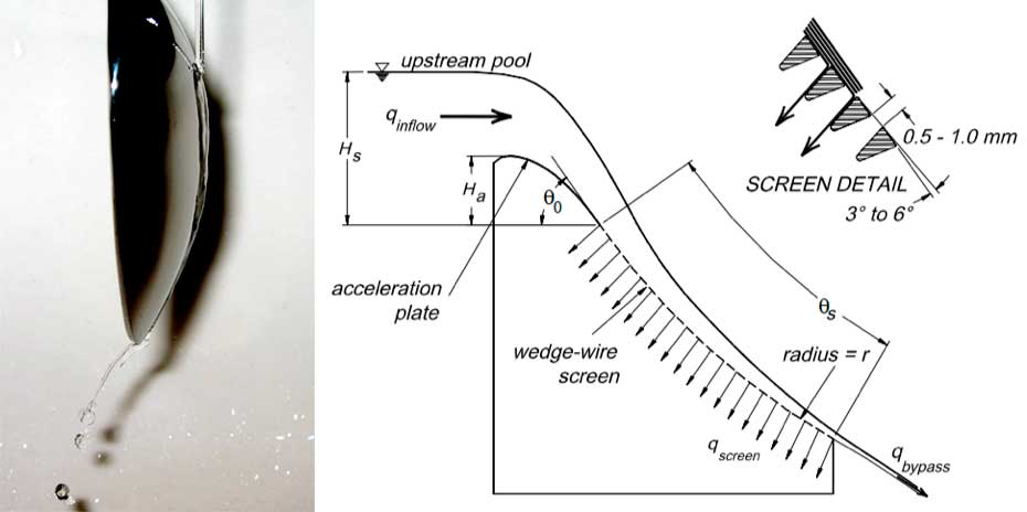 El efecto Coanda está cambiando la forma de captar agua en los ...